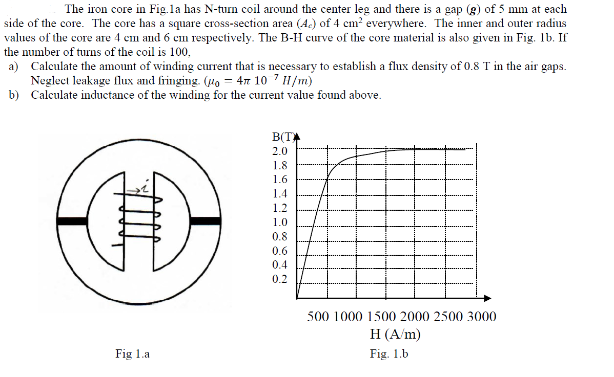 The iron core in Fig.1a has N-turn coil around the | Chegg.com