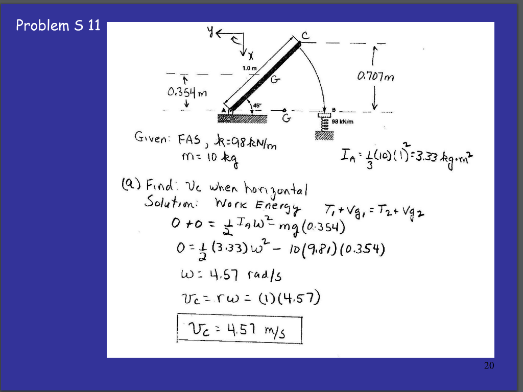 Solved Problem S 11 S 11 The uniform rod is 1 m long and has | Chegg.com
