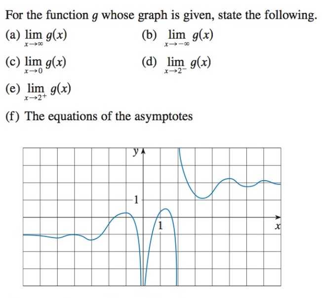 Solved For The Function G Whose Graph Is Given State The