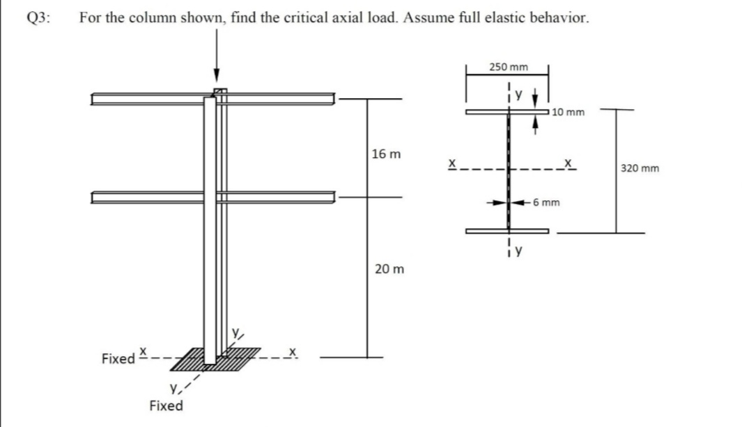 Solved Q3: For the column shown, find the critical axial | Chegg.com