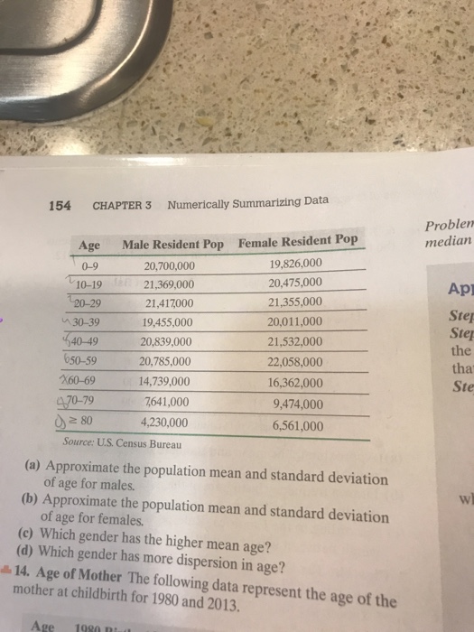 Solved 154 CHAPTER 3 Numerically Summarizing Data Problen | Chegg.com