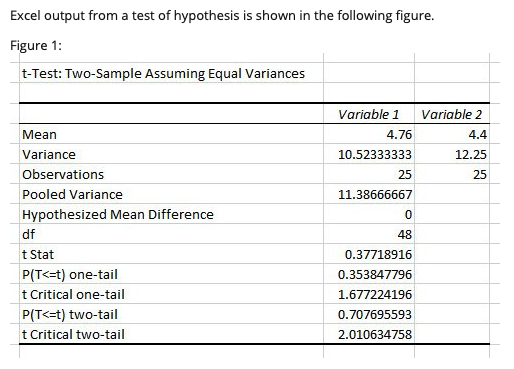 Solved A) The test shown in Figure 1 is based on a total | Chegg.com