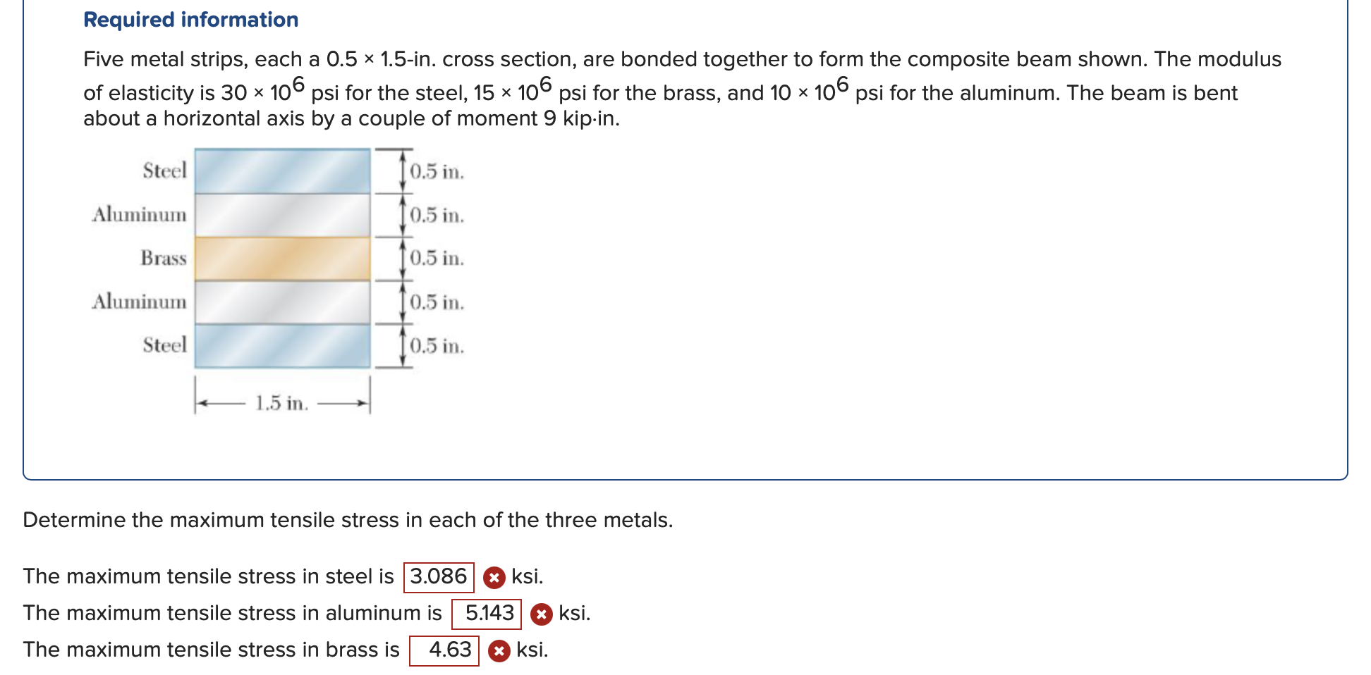 Solved Determine the radius of curvature of the composite | Chegg.com