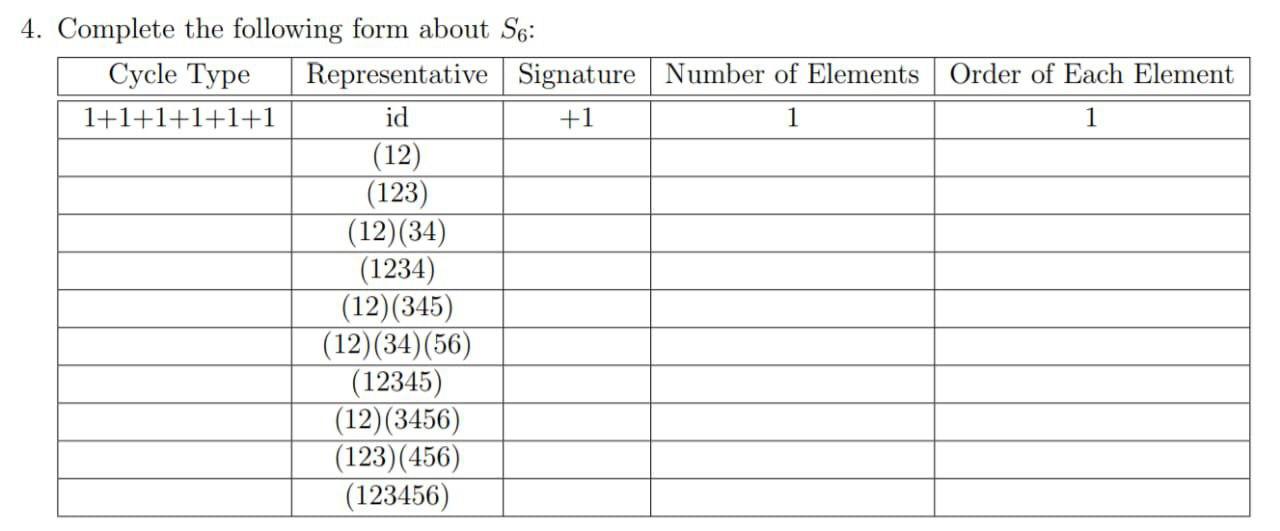 Solved 4. Complete the following form about S6: Cycle Type | Chegg.com