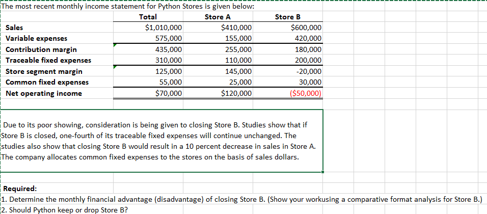 Solved The most recent monthly income statement for Python | Chegg.com