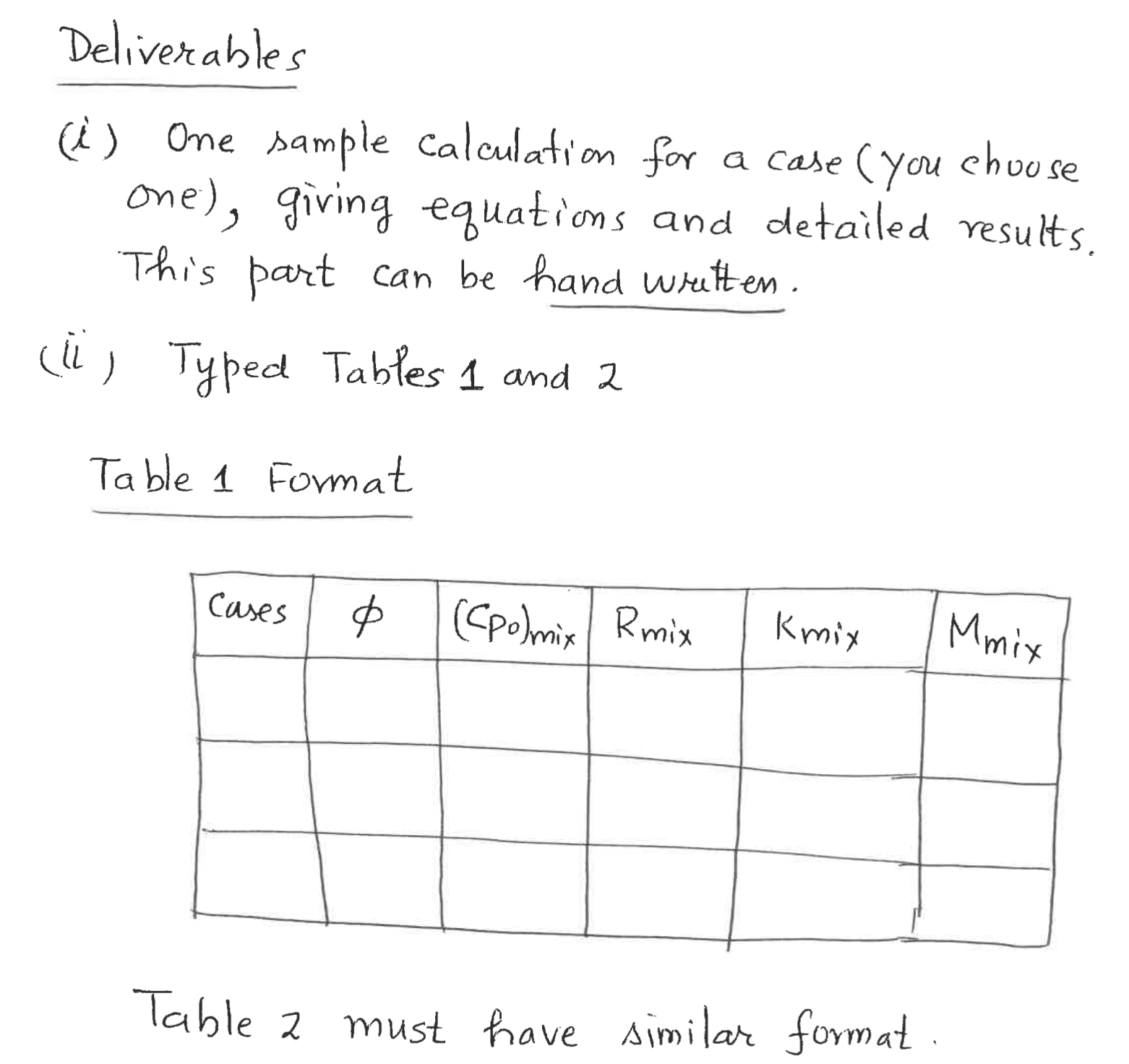 Solved Objectives - It is desired to characterize products | Chegg.com