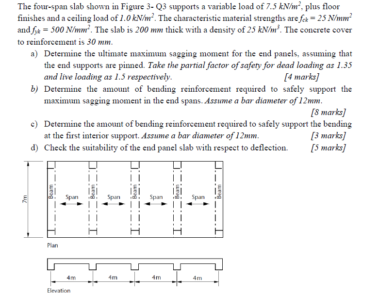 Solved The four-span slab shown in Figure 3-Q3 supports a | Chegg.com