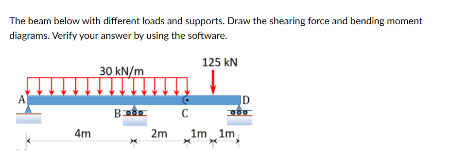 Solved The beam below with different loads and supports. | Chegg.com