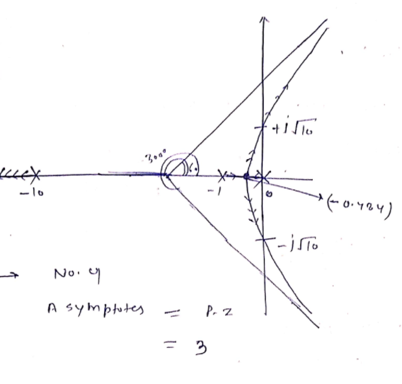 Solved Please help root locus %OS question. Feedback | Chegg.com