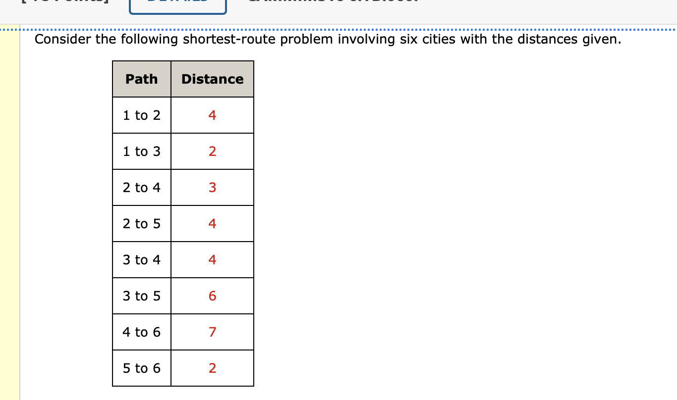 Solved Consider the following shortest-route problem | Chegg.com