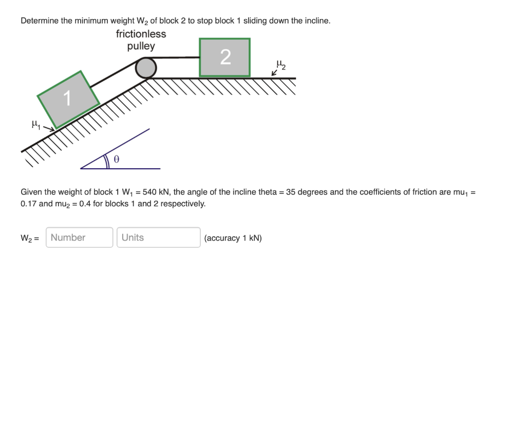 Solved Determine the minimum weight W2 of block 2 to stop | Chegg.com