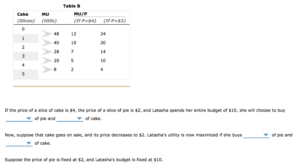 Solved 4. Deriving demand from a marginal utility table with | Chegg.com