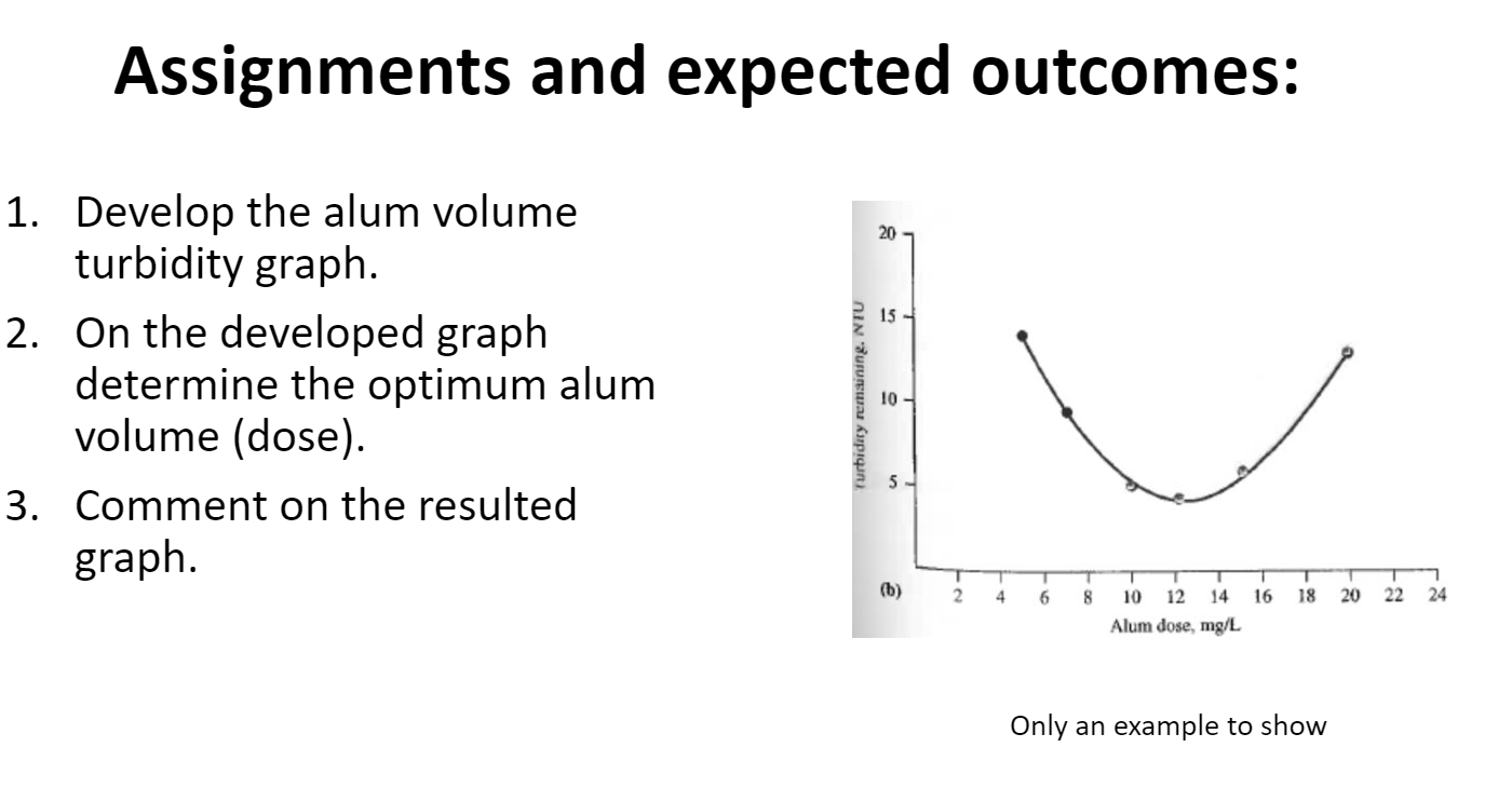 Solved Theory • Coagulation and flocculation are important | Chegg.com
