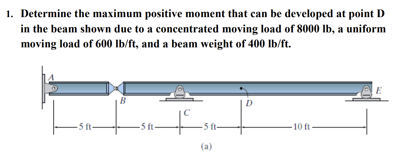 Solved Determine the maximum positive moment that can be | Chegg.com
