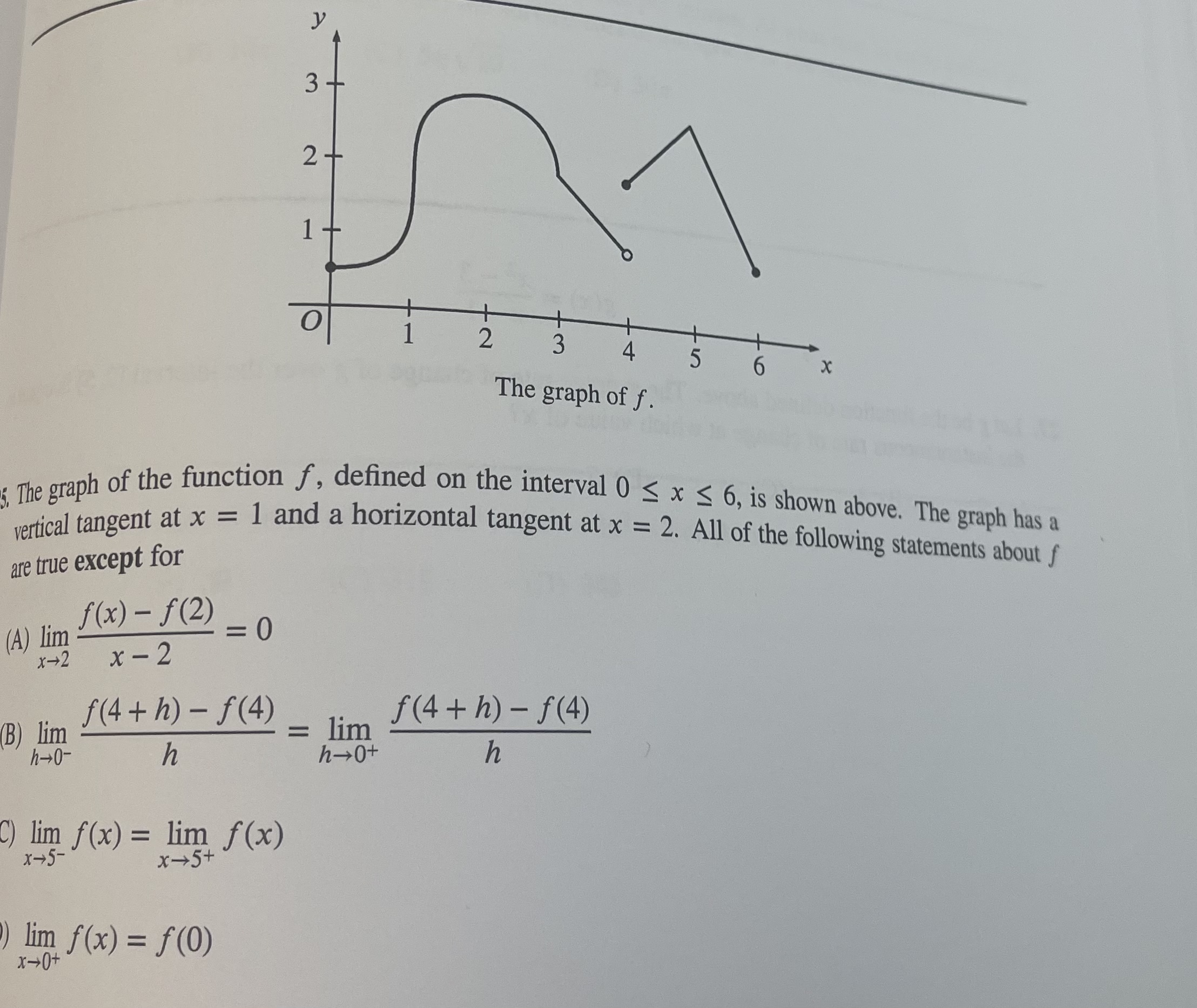 Solved The graph of the function f, defined on the interval | Chegg.com