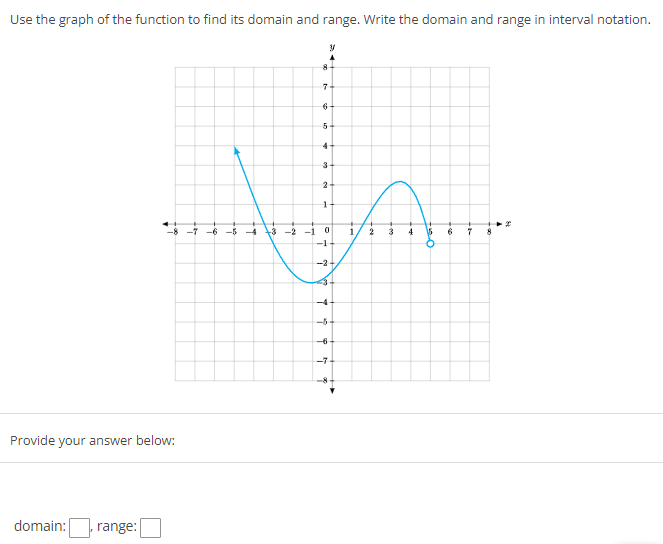 Solved Use the graph of the function to find its domain and | Chegg.com