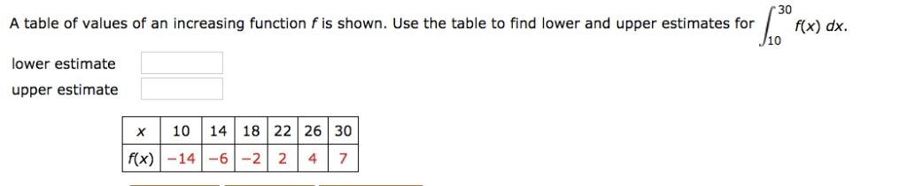 Solved A table of values of an increasing function f is | Chegg.com