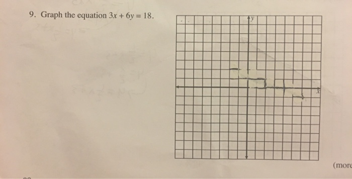 Solved 9. Graph the equation 3x +6y 18. (more | Chegg.com