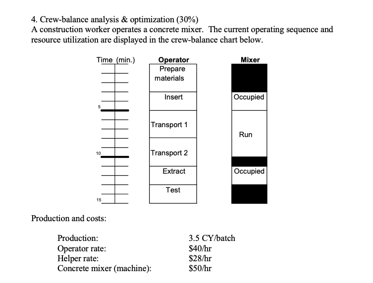 4. Crew-balance analysis & optimization (30%) A | Chegg.com