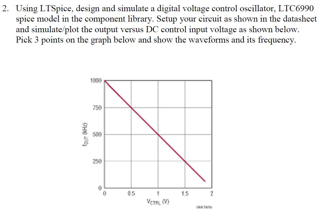 Using LTSpice, design and simulate a digital voltage | Chegg.com