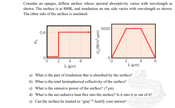 Consider an opaque, diffuse surface whose spectral | Chegg.com