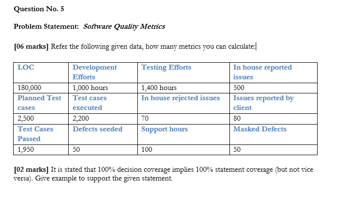 Solved Question No. 5 Problem Statement: Software Quality | Chegg.com