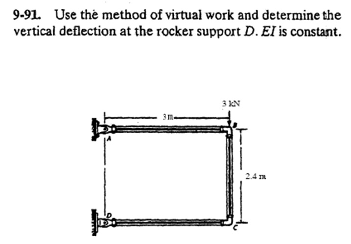 Solved Use the method of virtual work and determine the | Chegg.com