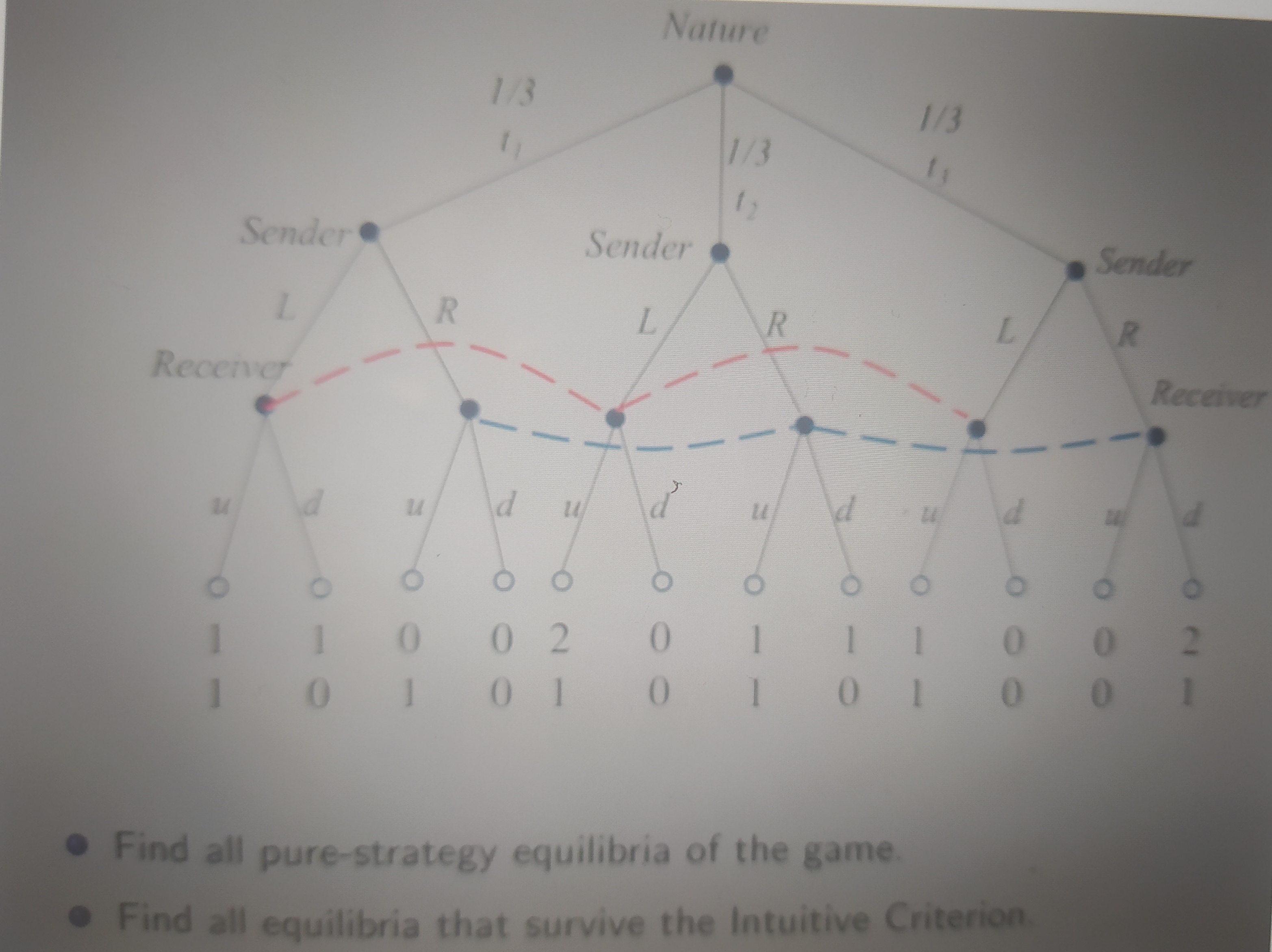 Find all pure-strategy equilibria of the game. Find | Chegg.com