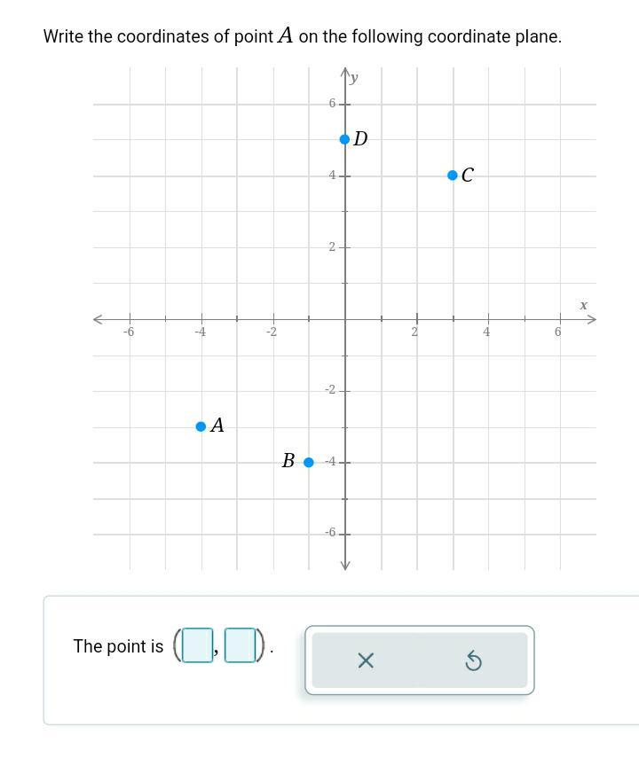 Solved Write the coordinates of point A on the following | Chegg.com
