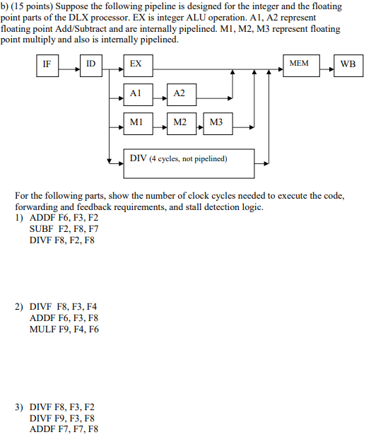 Solved Suppose the following pipeline is designed for the | Chegg.com