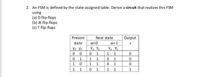 Solved 2. An FSM is defined by the state-assigned table. | Chegg.com