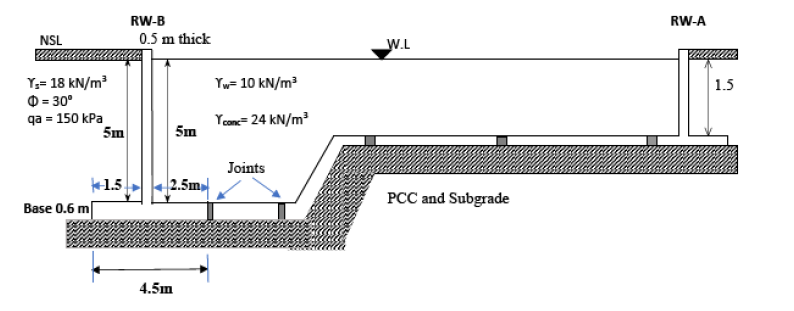 Q-3 (a) For the swimming pool shown in the Fig. 3, | Chegg.com