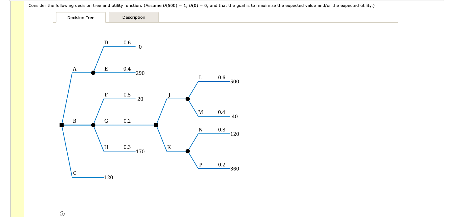 Solved Consider the following decision tree and utility | Chegg.com