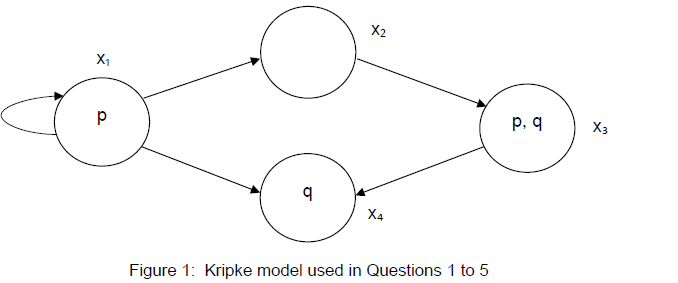 Solved Which of the following formulas are satisfied by the | Chegg.com