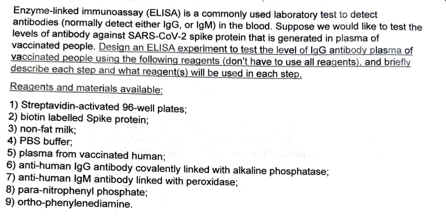 Enzyme-linked immunoassay (ELISA) is a commonly used | Chegg.com
