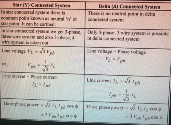 Solved Question 7: Explain the differences between Earthed | Chegg.com