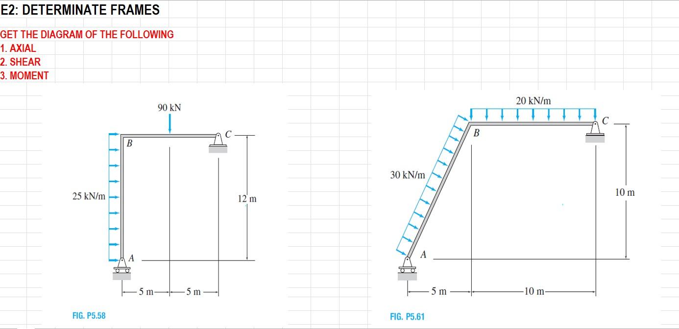 Solved E2: DETERMINATE FRAMES GET THE DIAGRAM OF THE | Chegg.com
