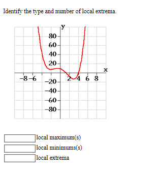 Solved Identify the type and number of local extrema. 80- | Chegg.com