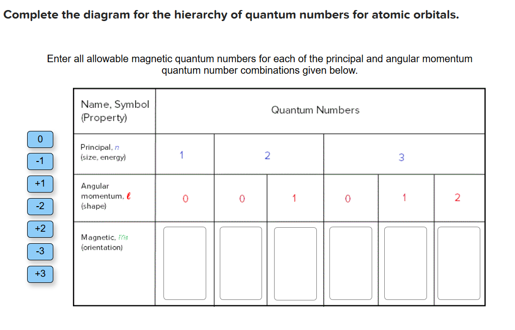 Solved Complete the diagram for the hierarchy of quantum | Chegg.com