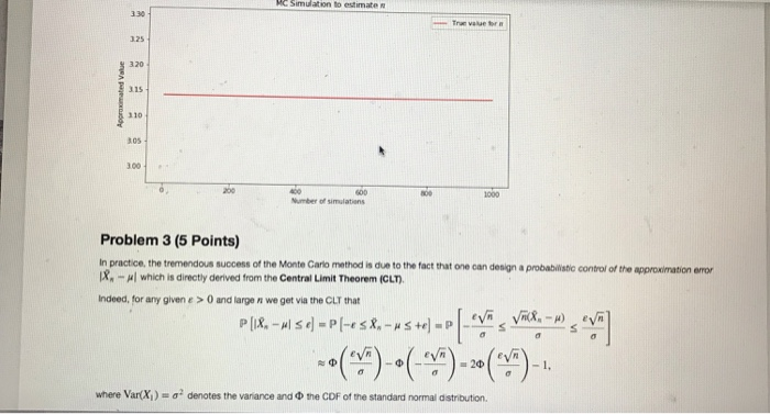 Solved The Monte Carto Method (Monte Carlo Simulation) was | Chegg.com