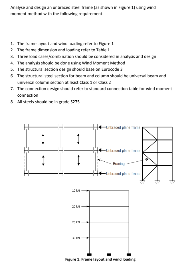 Solved Analyse and design an unbraced steel frame (as shown | Chegg.com