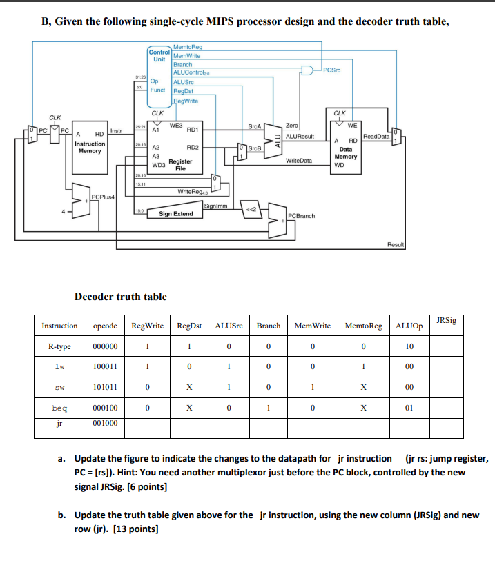Solved B, ﻿Given the following single-cycle MIPS processor | Chegg.com