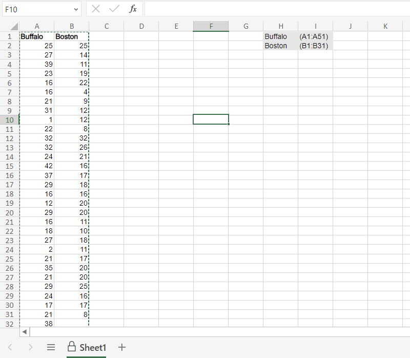 Solved F10 fx Sheet1\begin{tabular}{|c|c|c|c|c|c|c|c|c|c|c|} | Chegg.com