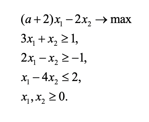 Solved For what "a" does the following Linear Programming | Chegg.com