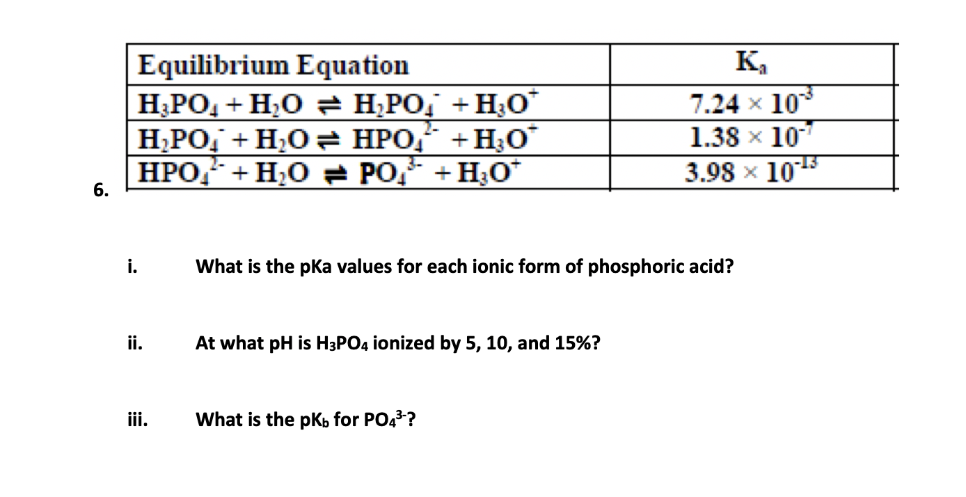 Solved Equilibrium Equation H3PO4 + HO = H,PO + H2O* H PO, + | Chegg.com