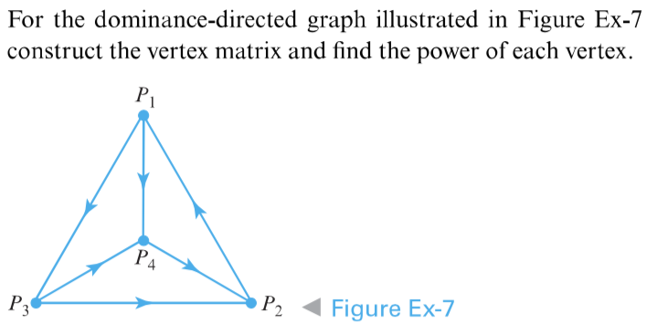 Solved For the dominance-directed graph illustrated in | Chegg.com