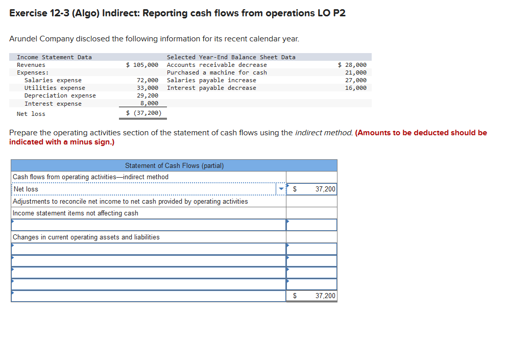 Solved Exercise 12-3 (Algo) Indirect: Reporting cash flows | Chegg.com