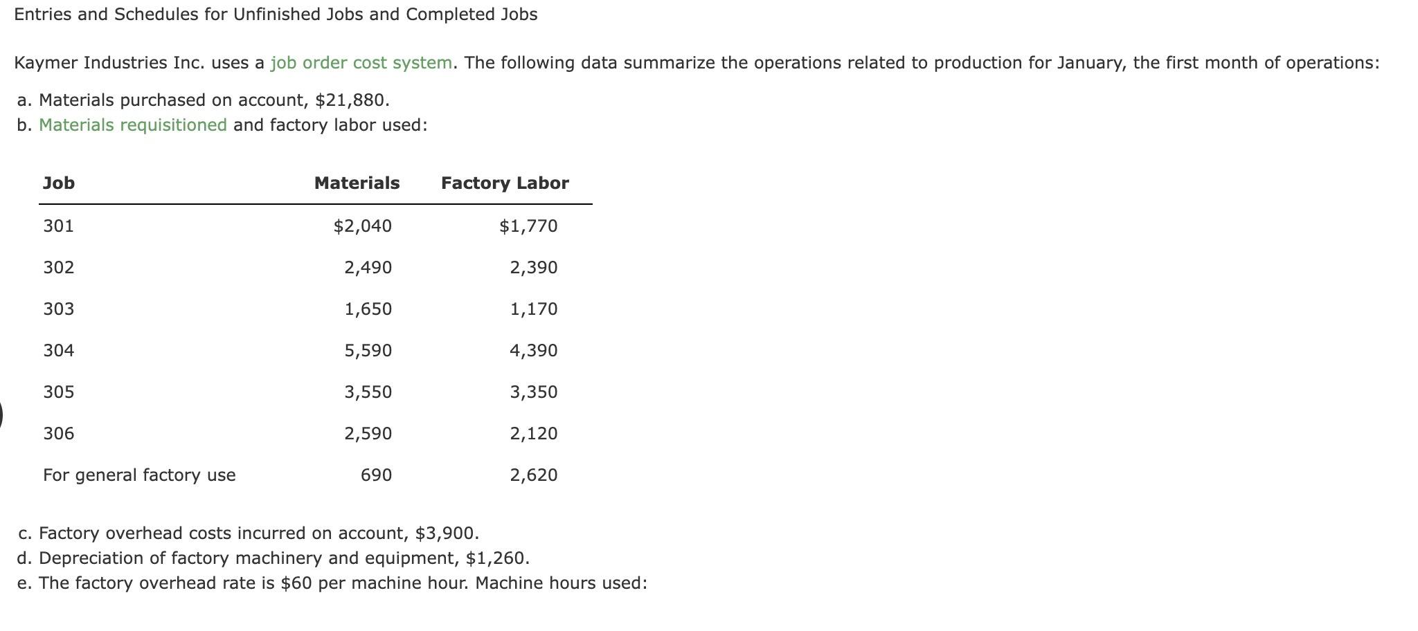 Solved Entries and Schedules for Unfinished Jobs and | Chegg.com