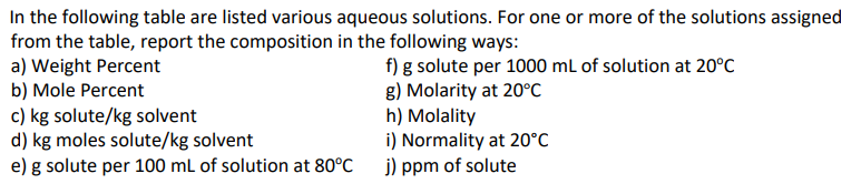 Solved In the following table are listed various aqueous | Chegg.com