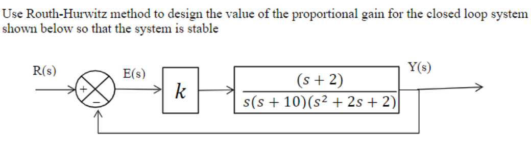 Solved Use Routh Hurwitz Method To Design The Value Of The 